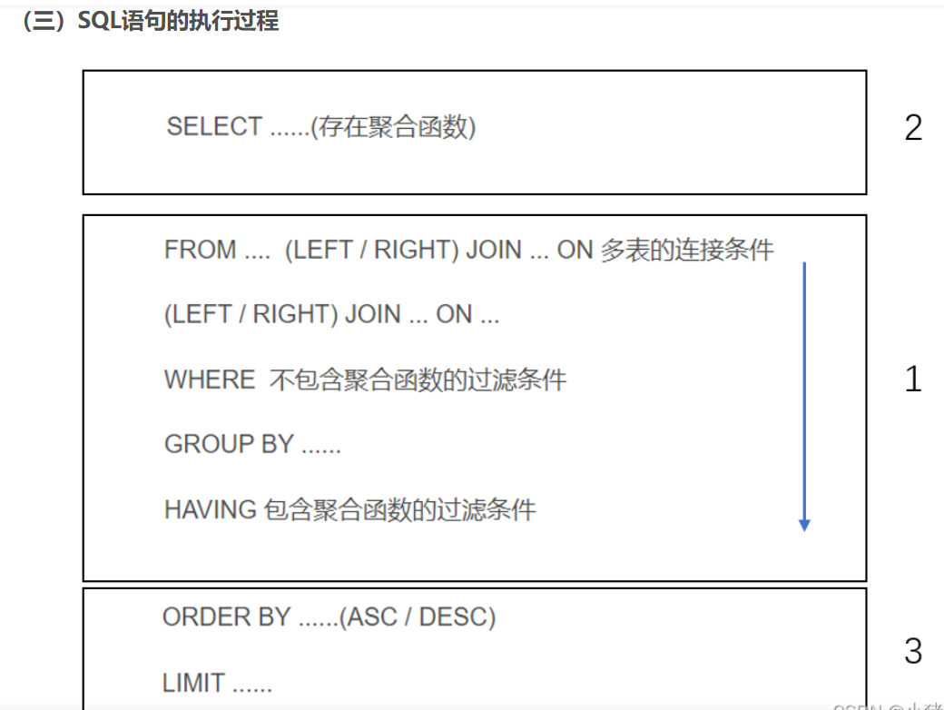 Dql Sql查询语句大全 1查询年龄为20212223岁的学生信息并按降序排序。 Csdn博客 