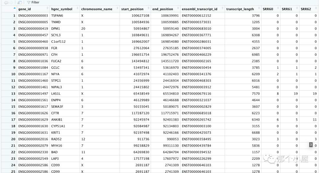 RNA-seq第四期——HTSeq-count对reads进行计数-CSDN博客