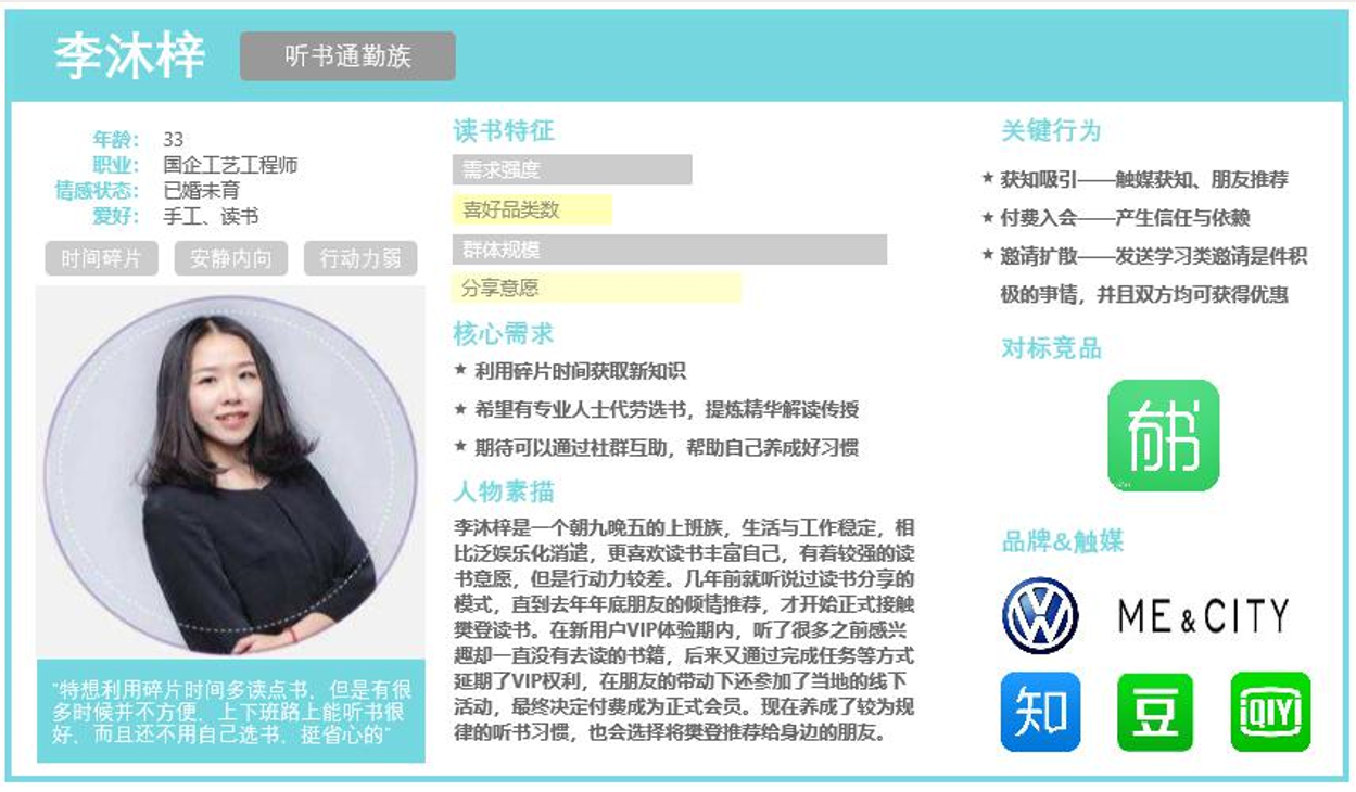 产品设计-5.搭建⽤户画像-Persona_pc端 用户画像 设计样式-CSDN博客