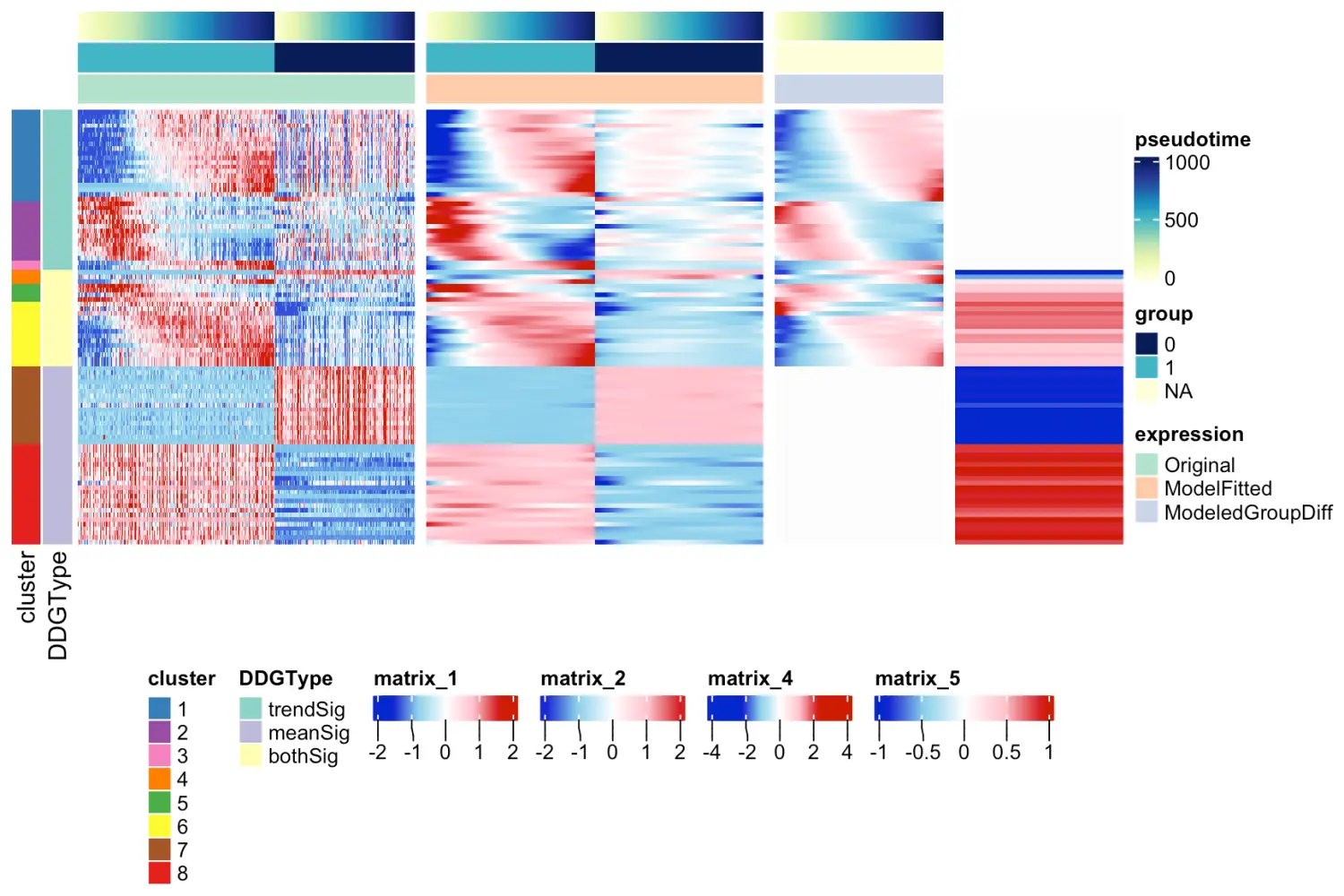10X单细胞（10X空间转录组）多样本基因表达动态分析之Lamian_umap上同时展示两个基因并计算占比-CSDN博客