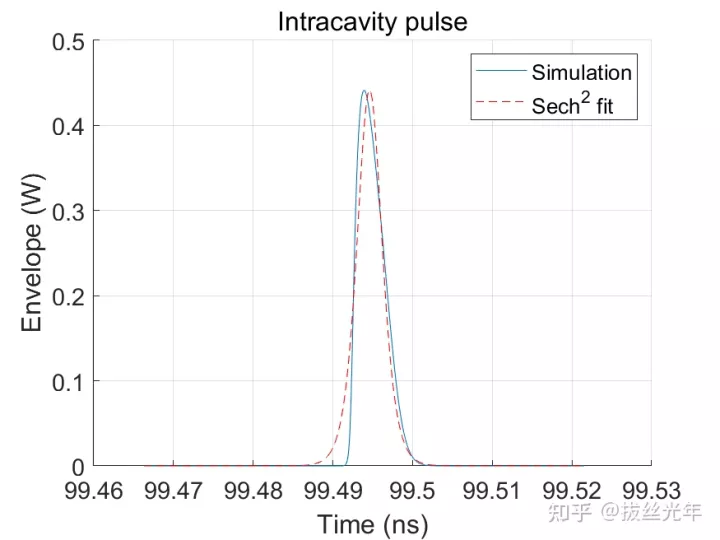 激光器仿真：(7)半导体+波导混合锁模激光器_激光放大器matlab-CSDN博客