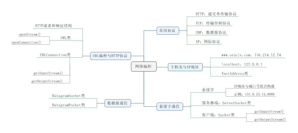 Java面向程序对象课程java面向对象程序设计知识图谱(20张)及教学大纲weixin40003767的博客 Csdn博客