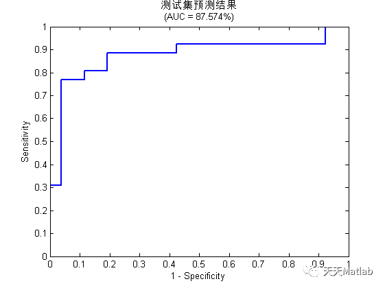 【RF分类】基于遗传优化随机森林GA-RF实现数据分类附matlab代码-CSDN博客