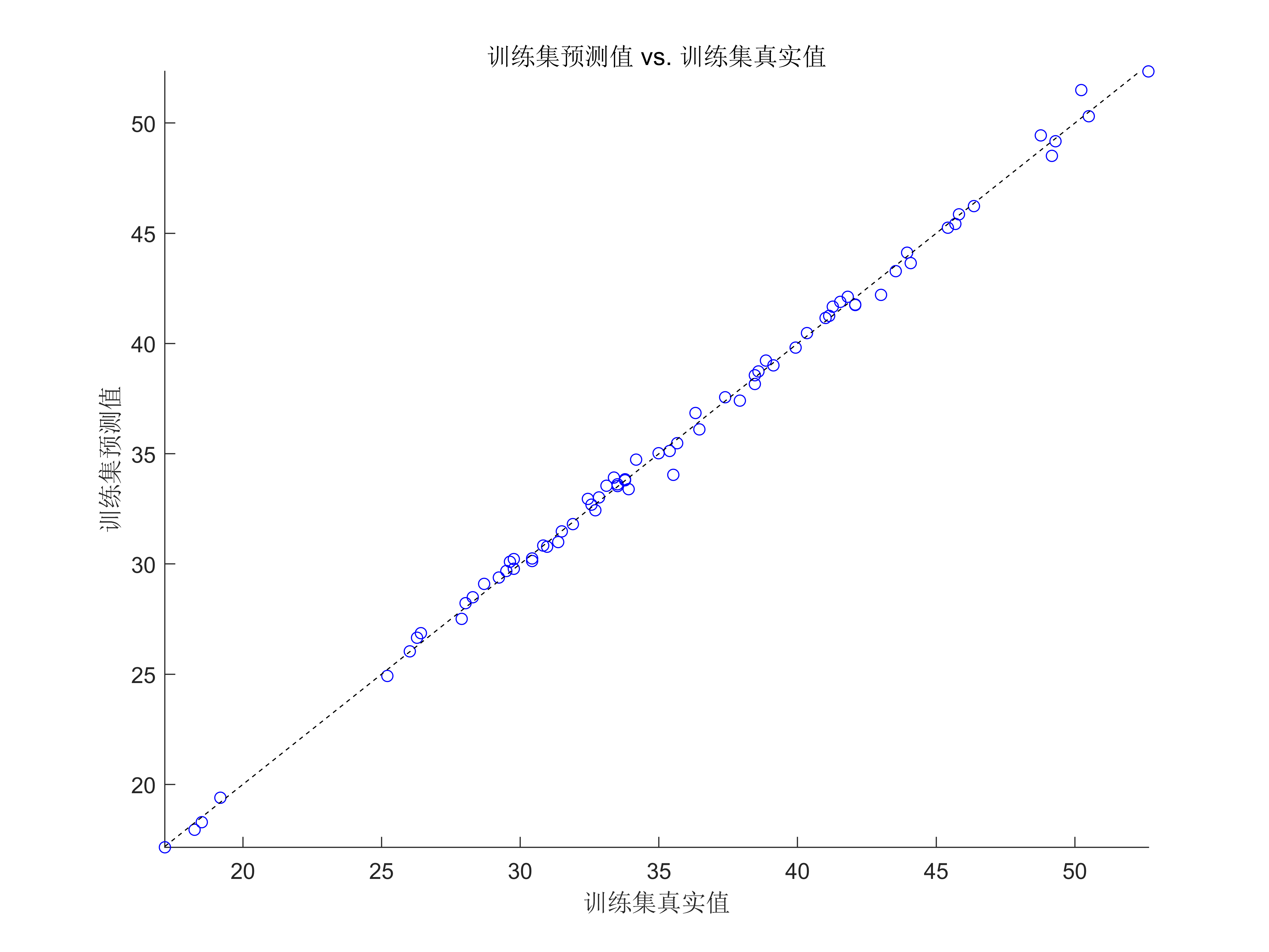 基于改进天鹰优化算法iao优化rbf神经网络数据回归预测iao Rbf天鹰优化算法优化卷积神经网络超参数 Python Csdn博客