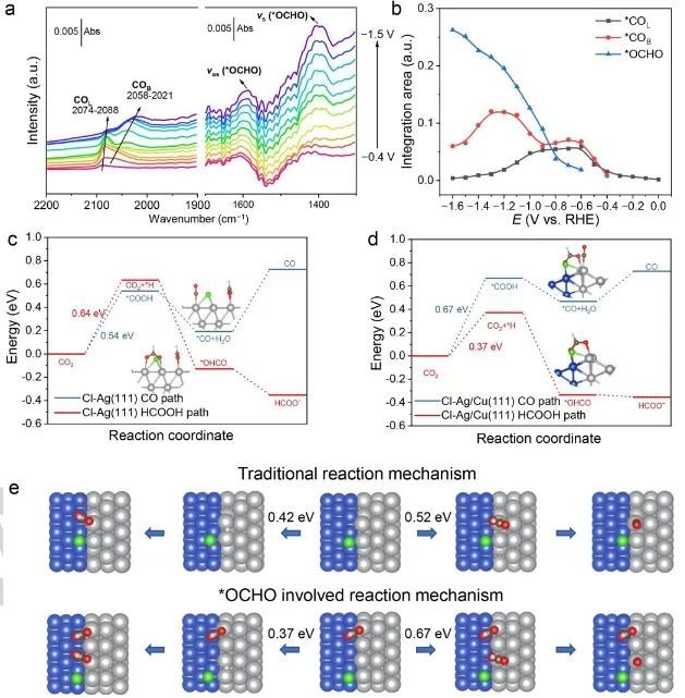 CO₂RR，南航彭生杰，Angew_二氧化碳电还原 金属间化合物 重构-CSDN博客