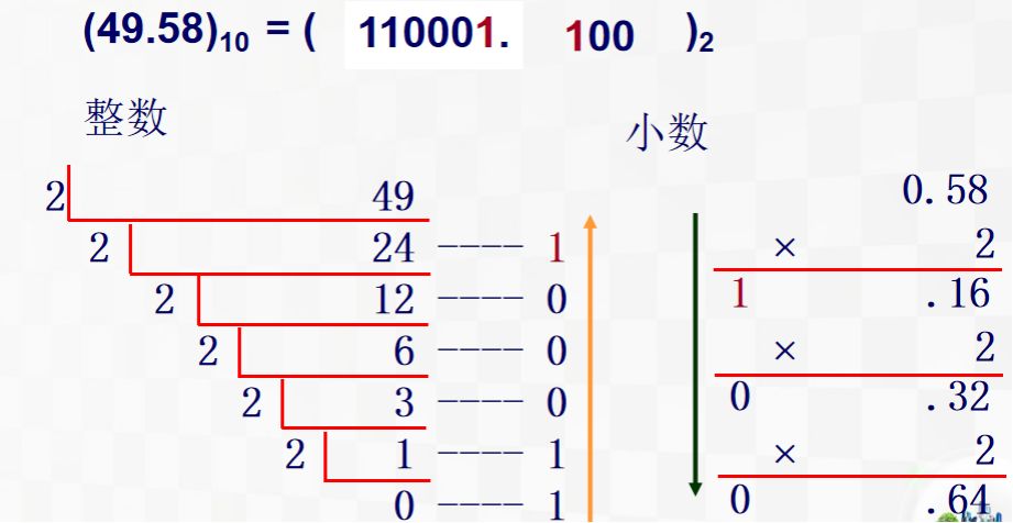 Leetcode1356 根据数字二进制下 1 的数目排序——如何计算二进制中1的个数e891377的专栏 Csdn博客