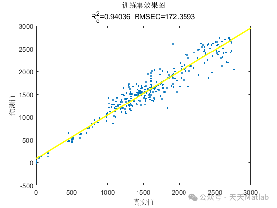 【JCR一区级】Matlab实现北方苍鹰优化算法NGO-Transformer-GRU负荷数据回归预测算法研究-CSDN博客