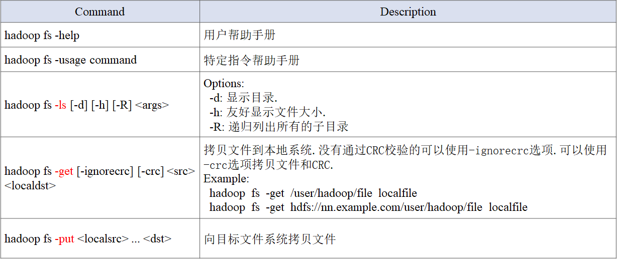 【hdfs】服务启动andshell命令start Dfssh属于什么命令 Csdn博客 