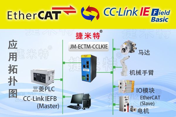 CClink IEFB转EtherCAT应用三菱主站与伺服的案例-CSDN博客