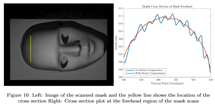 SL-Sensor：基于结构光的高精度开源三维重建系统（arxiv2022）-CSDN博客