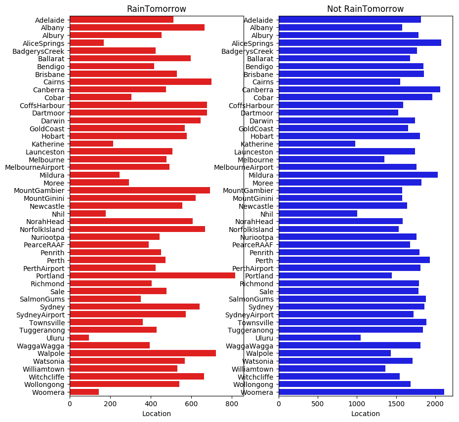 【机器学习入门与实践】合集入门必看系列,含数据挖掘项目实战:模型融合、特征优化、特征降维、探索性分析等,实战带你掌握机器学习数据挖掘。机器学习 预测报废率 Csdn博客