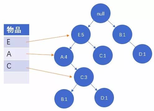 matlab程序FP-tree,获得数据频繁集的神器：FP Tree算法-CSDN博客