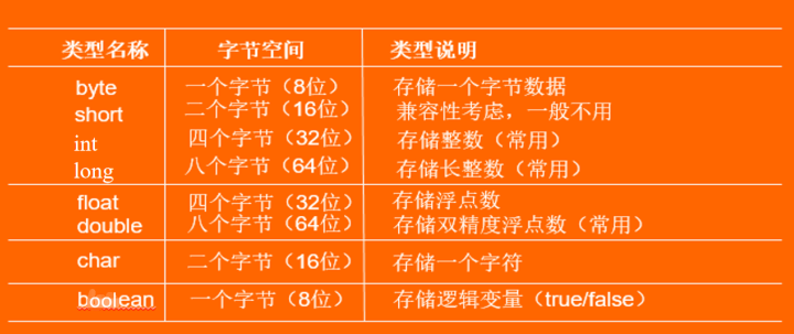 java基础2-CSDN博客