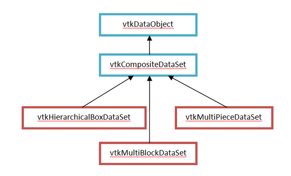 vtk9+qt6学习2_qt vtk9-CSDN博客