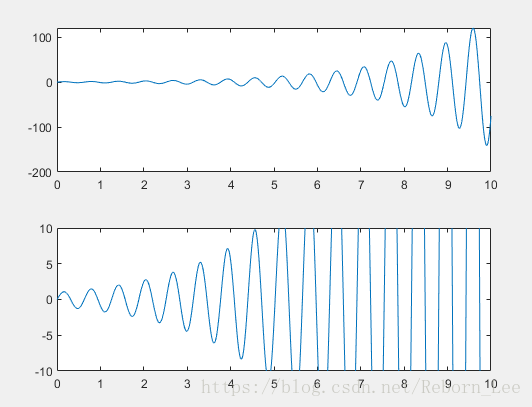 xlim用法matlab,【 MATLAB 】xlim 、 ylim 、zlim简介_致卿的博客-CSDN博客