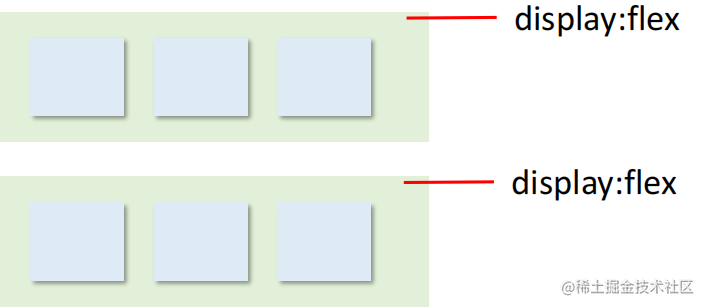 弹性布局flex_flex-warp-CSDN博客