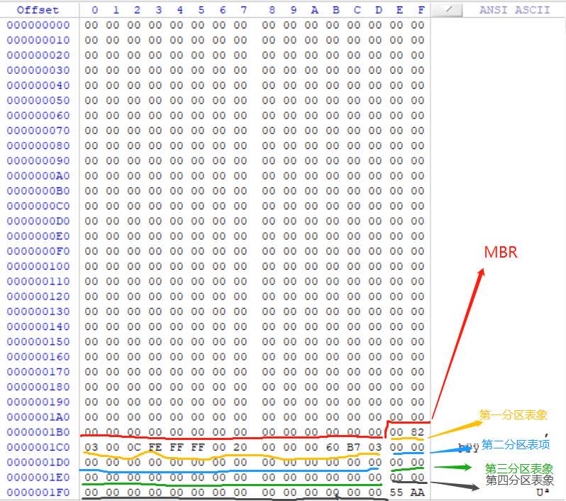 SD卡的第一个扇区分析_sd卡扇区-CSDN博客