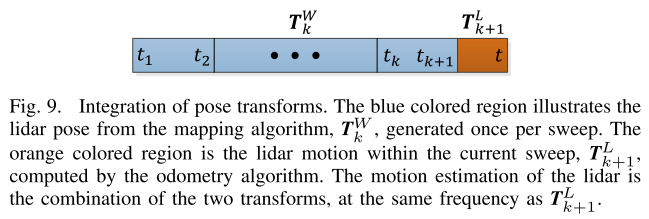 多传感器融合定位 ch3_基于A_LOAM_aloam算法加闭环检测-CSDN博客