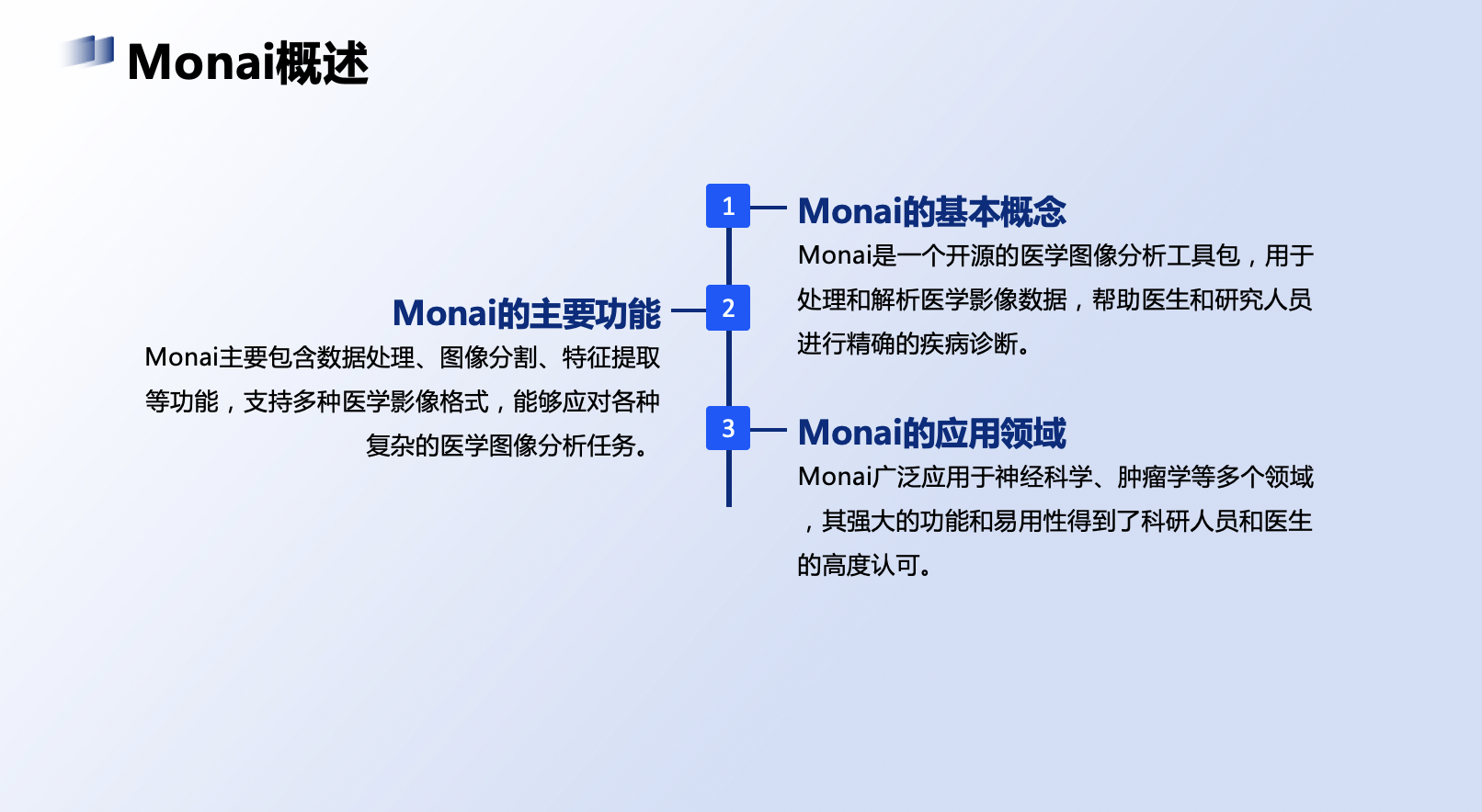 monai入门框架-ppt-CSDN博客