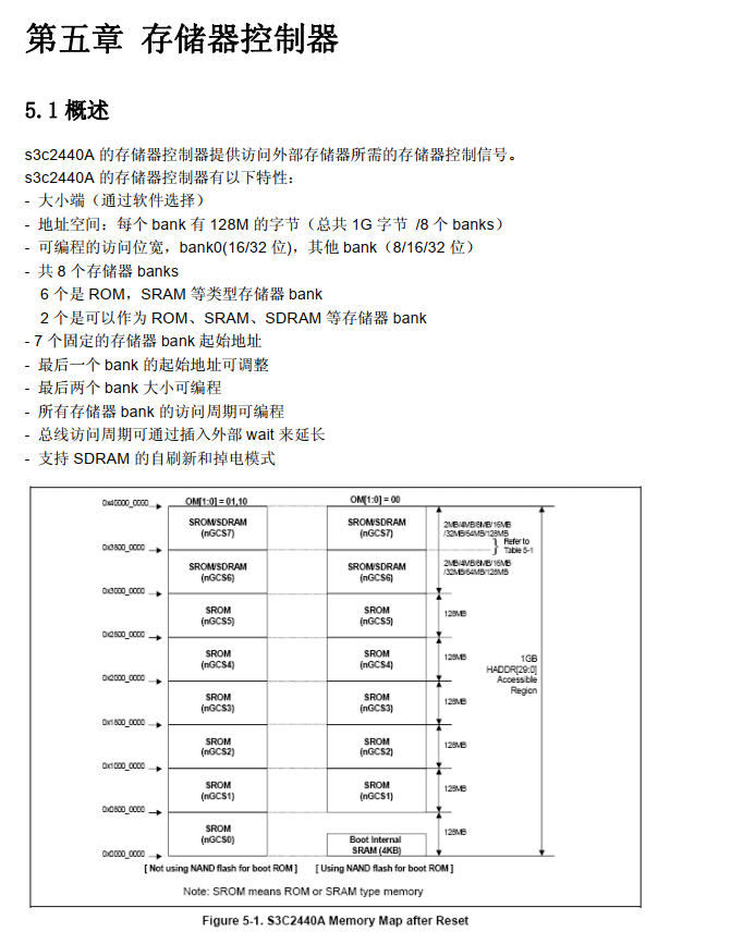 S3C2440芯片数据手册中文翻译_s3c2440芯片介绍-CSDN博客