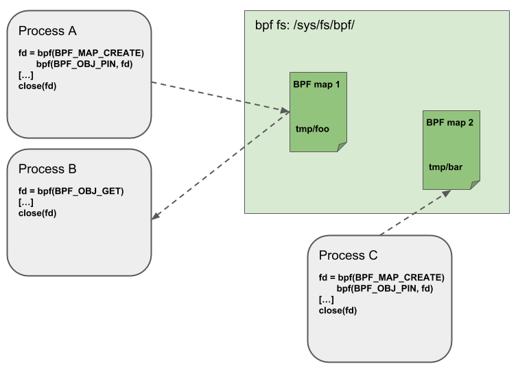 BPF Architecture-CSDN博客