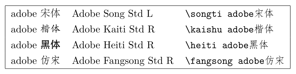 matlab latex 中文字体,LaTeX - 设置中文字体_LEAD立德领导力的博客-CSDN博客