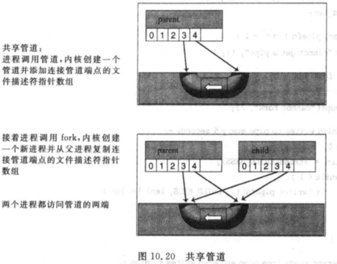 Linux 重定向unixlinux编程实践之io重定向和管道 Csdn博客