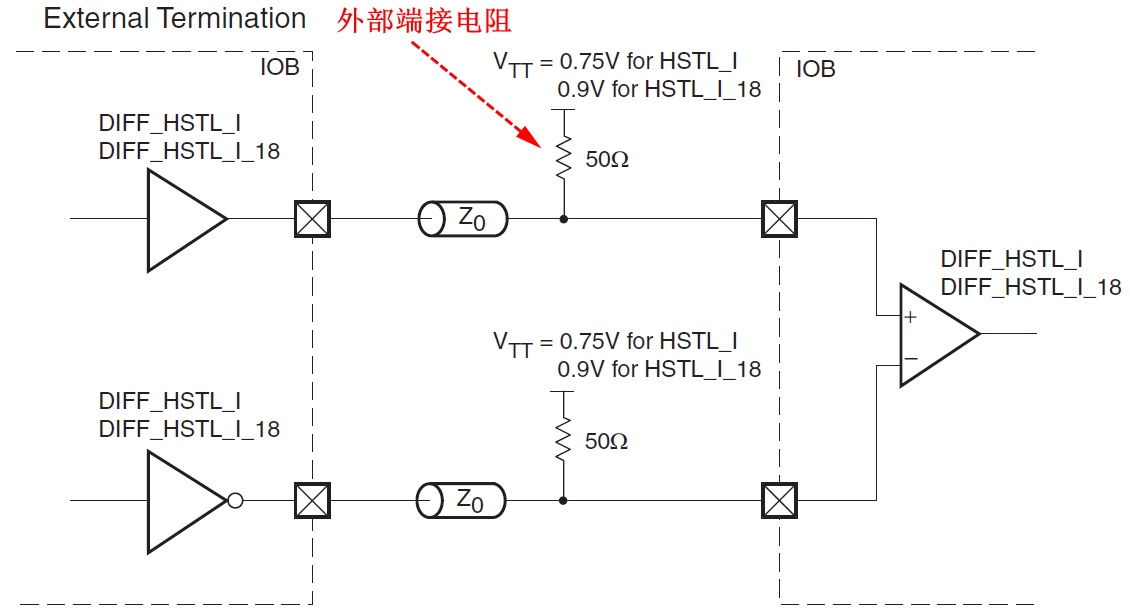 lvds接口_关于7系列FPGA LVDS和LVDS_25 I/O Bank兼容问题-CSDN博客