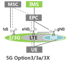 EPCNSA方式引入5G_5g ussd-CSDN博客