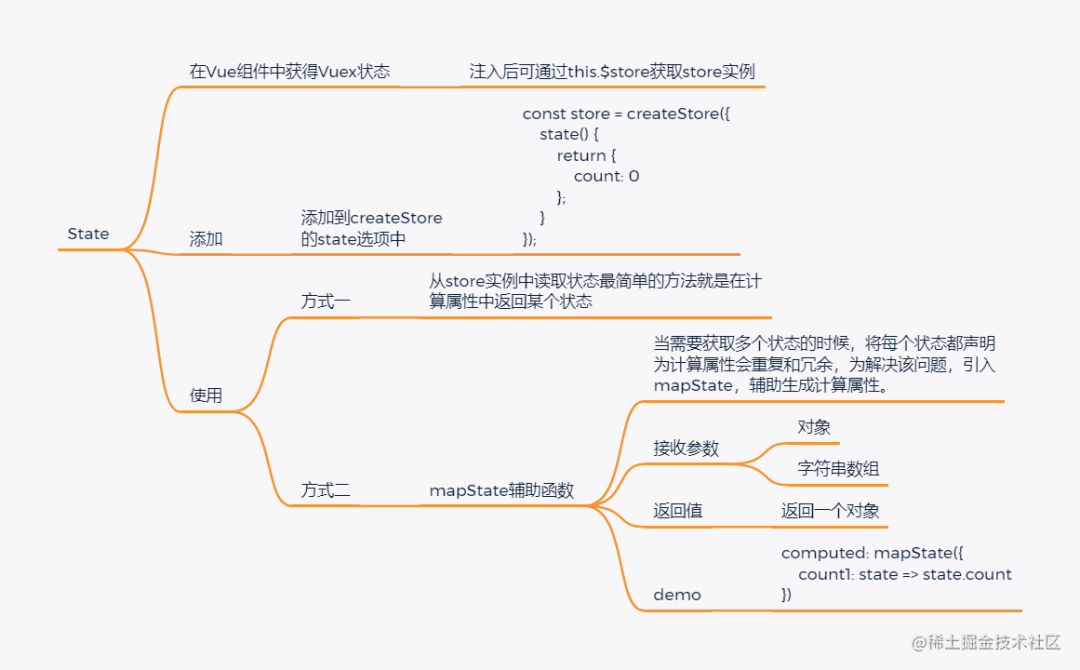 好记性不如烂笔头——vuex篇 Csdn博客