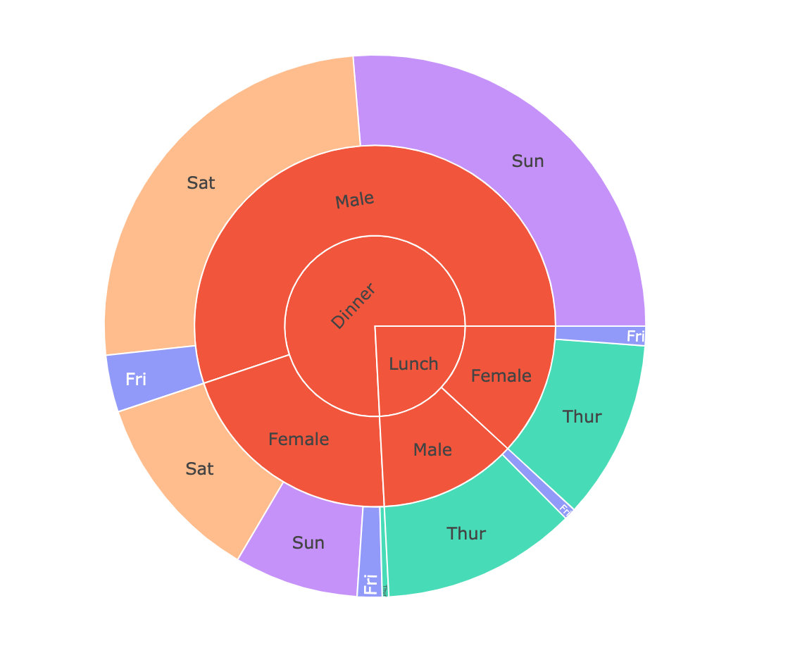 高级可视化神器Plotly快速入门_px.bar-CSDN博客