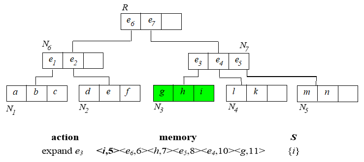 图解数据库skyline查询_skyline查询算法-CSDN博客