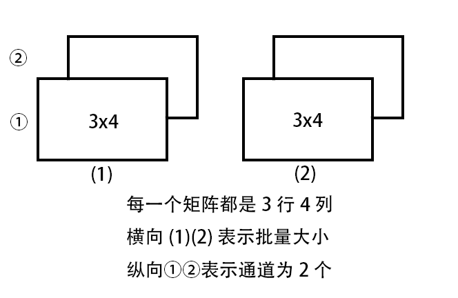矩阵多维度求和numpy不同维度矩阵相加 Csdn博客 7285