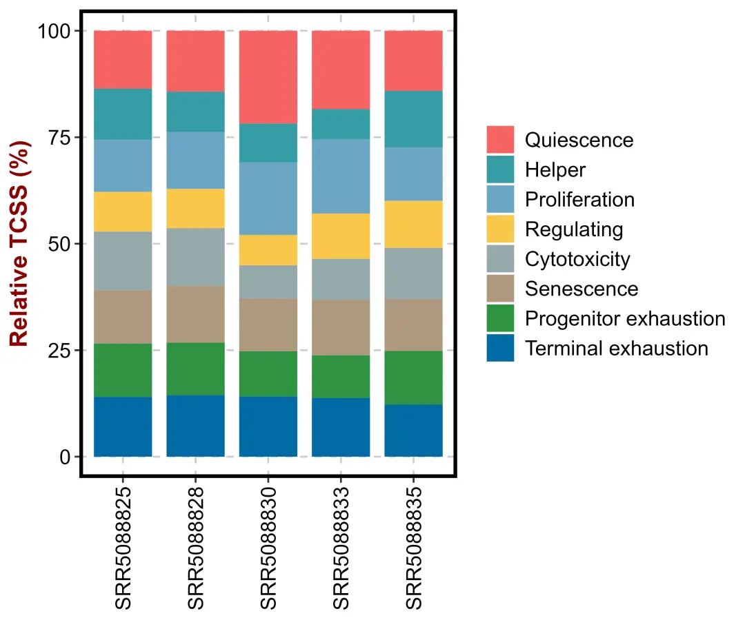 TCellSI：首个全面评估T细胞状态的创新工具-CSDN博客