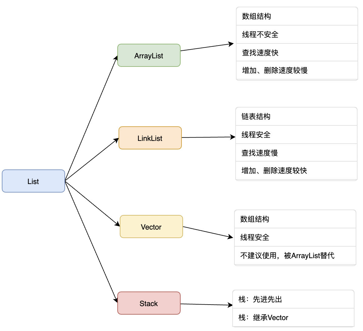 Java核心知识体系6：集合框架详解 Java知识体系结构图 Csdn博客