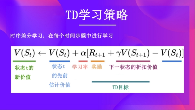 HuggingFace-RL-Unit2-Part1——Q-learning算法介绍_deep rl course note】unit 2. q-learning-CSDN博客