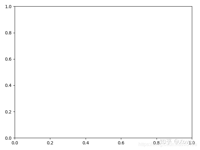 Python 四维数据画图颜色matplotlib 常用画图命令总结：使用 Python 在论文中画出一手漂亮的数据图 Csdn博客