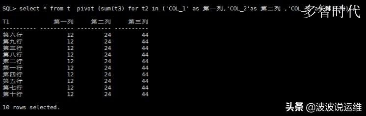 Oracle 总转横函数详解oracle行列转换函数 Pivot函数和unpivot函数 多智时代 Csdn博客