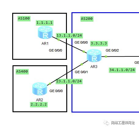 BGP med默认值_BGP路由优选原则之MED值-CSDN博客