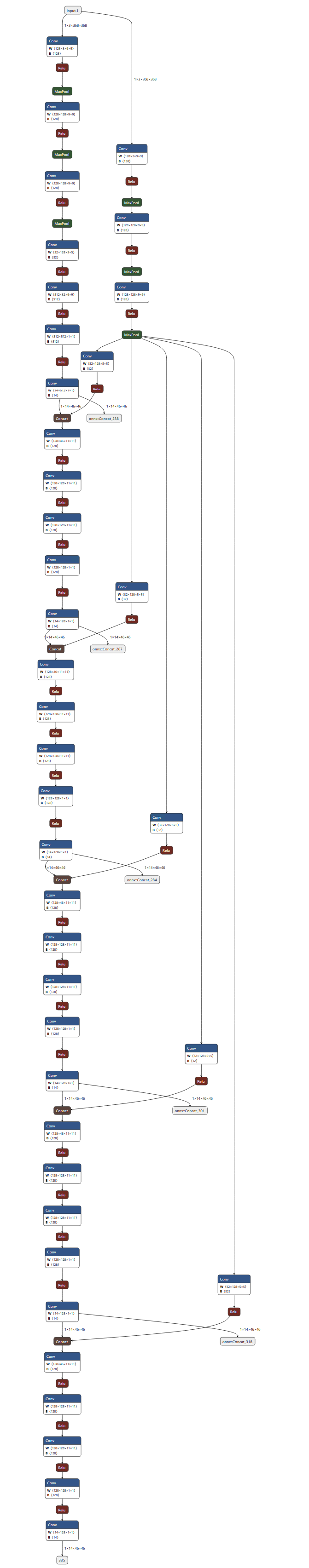 2D关键点检测之CPM：Convolutional Pose Machines_cpm关键点检测-CSDN博客
