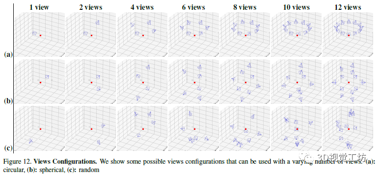 MVTN：用于3D形状识别的多视图转换网络（ICCV2021）-CSDN博客