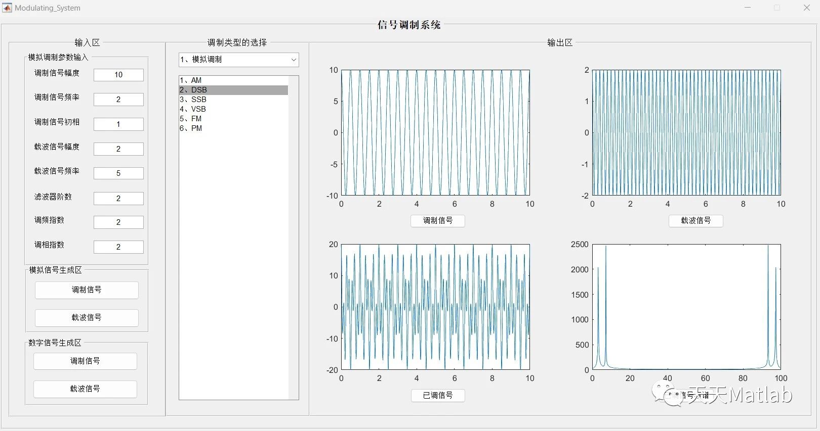 【数字信号调制】基于amdsbssbvsbfmpm2ask2fsk2psk实现信号调制系统附matlab代码 Csdn博客 
