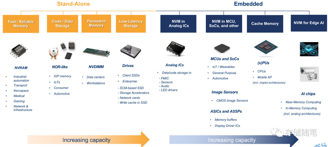 全球存储市场的当下格局与未来发展_国外存储服务器行业发展现状-CSDN博客