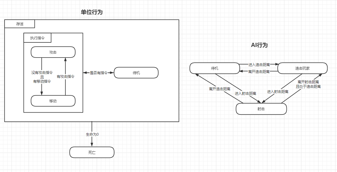 Unity通用有限状态机的从零搭建手册（八）：最终试炼_unity 有限状态机 攻击和移动-CSDN博客