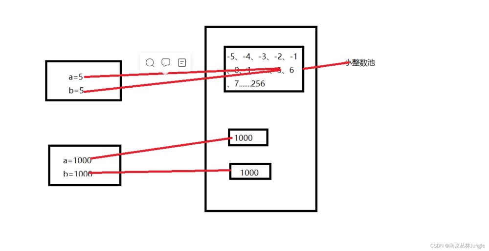 Python——变量开辟内存相关问题python开辟内存空间 Csdn博客 7260