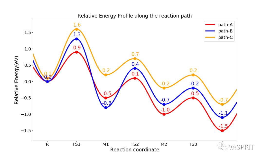 Matplotlib 下标 斜体matplotlib绘制反应能垒图脚本weixin39725873的博客 Csdn博客