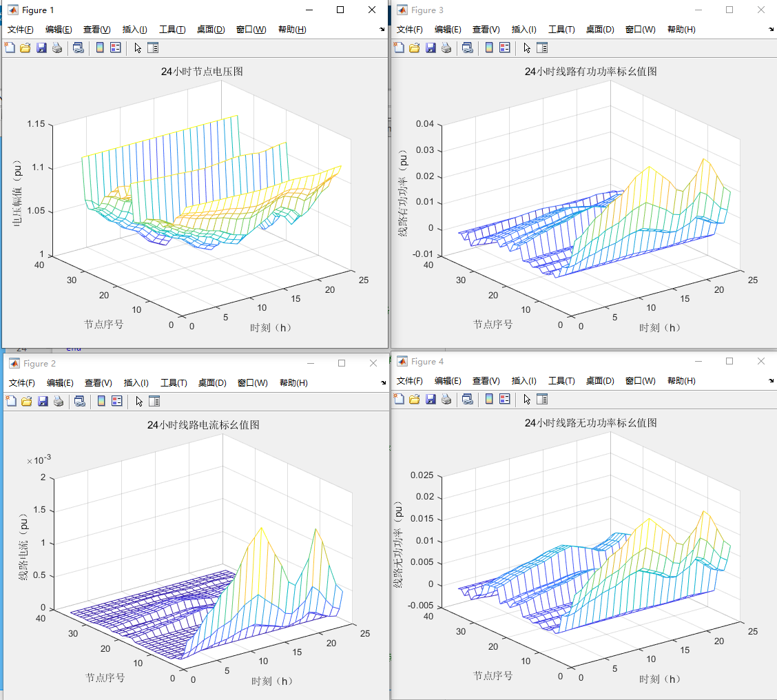 Cplex单时段、多时段配电网重构MATLAB程序_mpc = ieee33bw;-CSDN博客