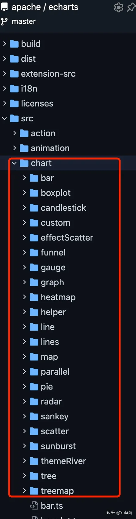 Echart架构解析_echart框架-CSDN博客