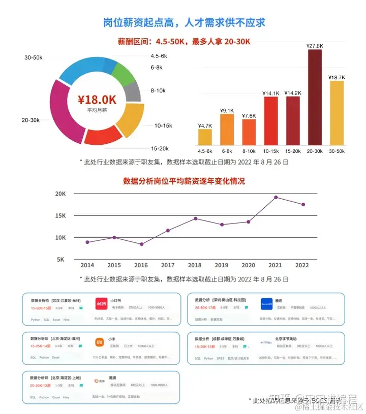 Python数据分析就业前景好不好?具体要学什么?看看这份python数据分析课程大纲详解 Csdn博客