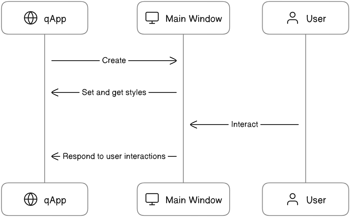 【Qt 基础 】深入理解Qt：qApp的全面掌握与实践_qt qapp-CSDN博客